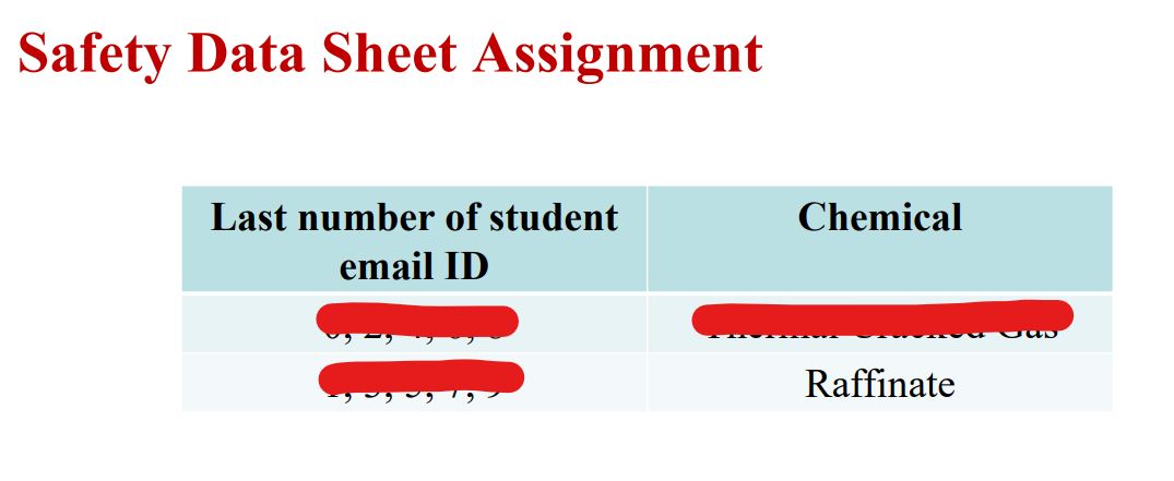 Refer to the safety data sheet of the assigned | Chegg.com