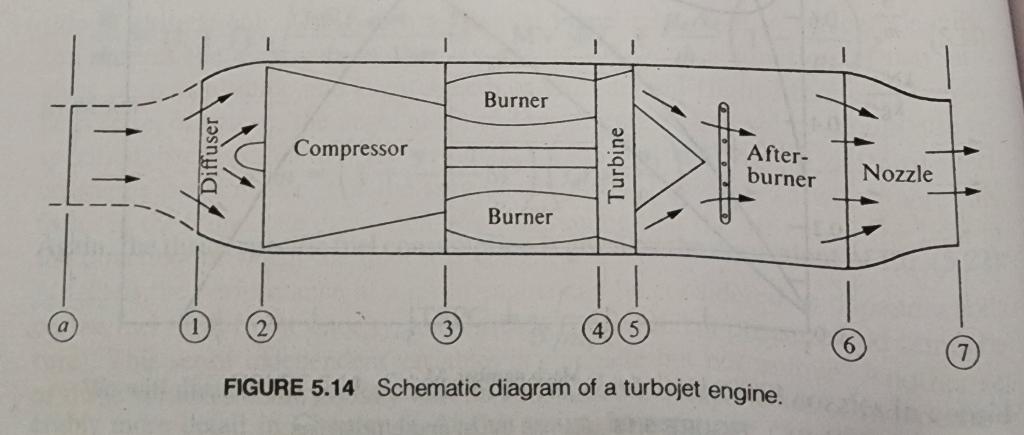 2. A turbojet engine (see diagram from the textbook, | Chegg.com