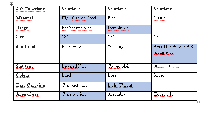 Solved I need at least 8 to 10 Subfunctions (or provide as | Chegg.com