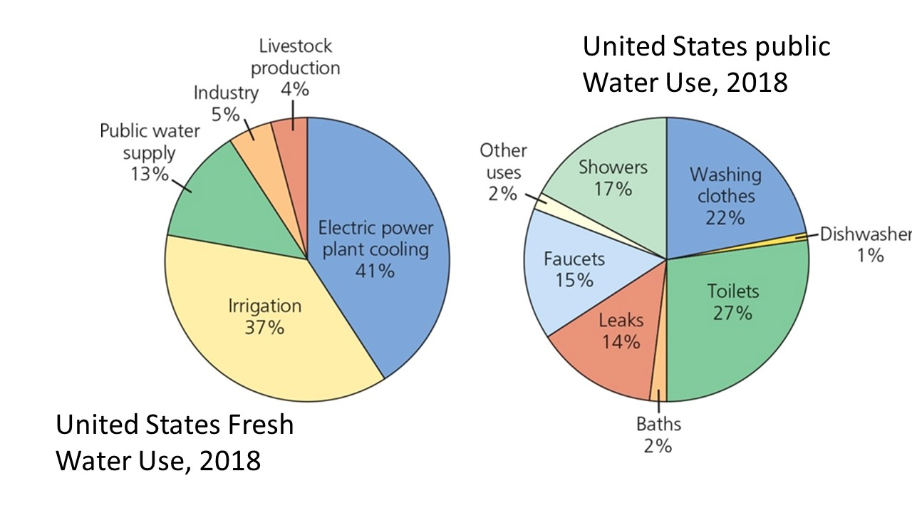 Solved 1. ﻿according to this chart, ___________ ﻿represents | Chegg.com