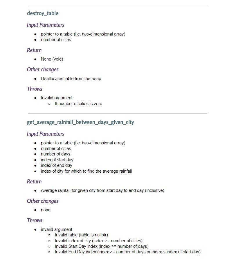 - cities1 - Notepad Eile Edit Format View Help k 3 | Chegg.com
