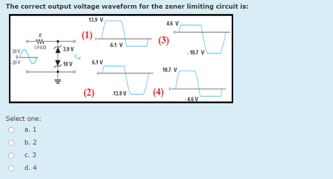 Solved The correct output voltage waveform for the zener | Chegg.com