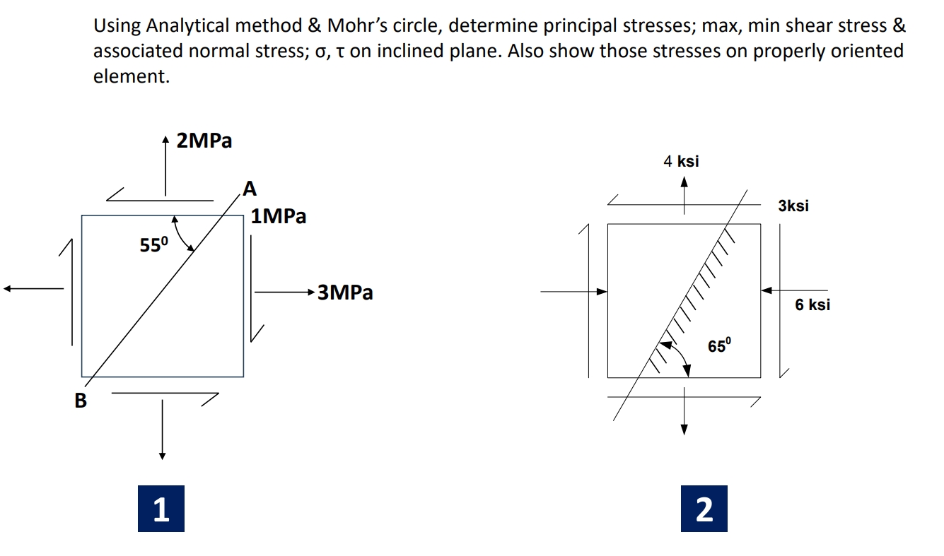 Solved Using Analytical method & Mohr's circle, determine | Chegg.com