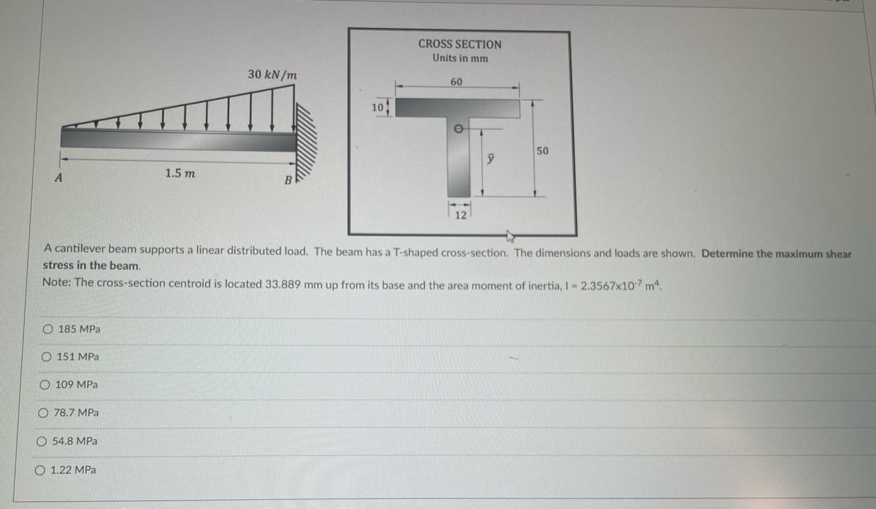 Solved A cantilever beam supports a linear distributed load. | Chegg.com