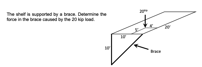 Solved 20kip The shelf is supported by a brace. Determine | Chegg.com
