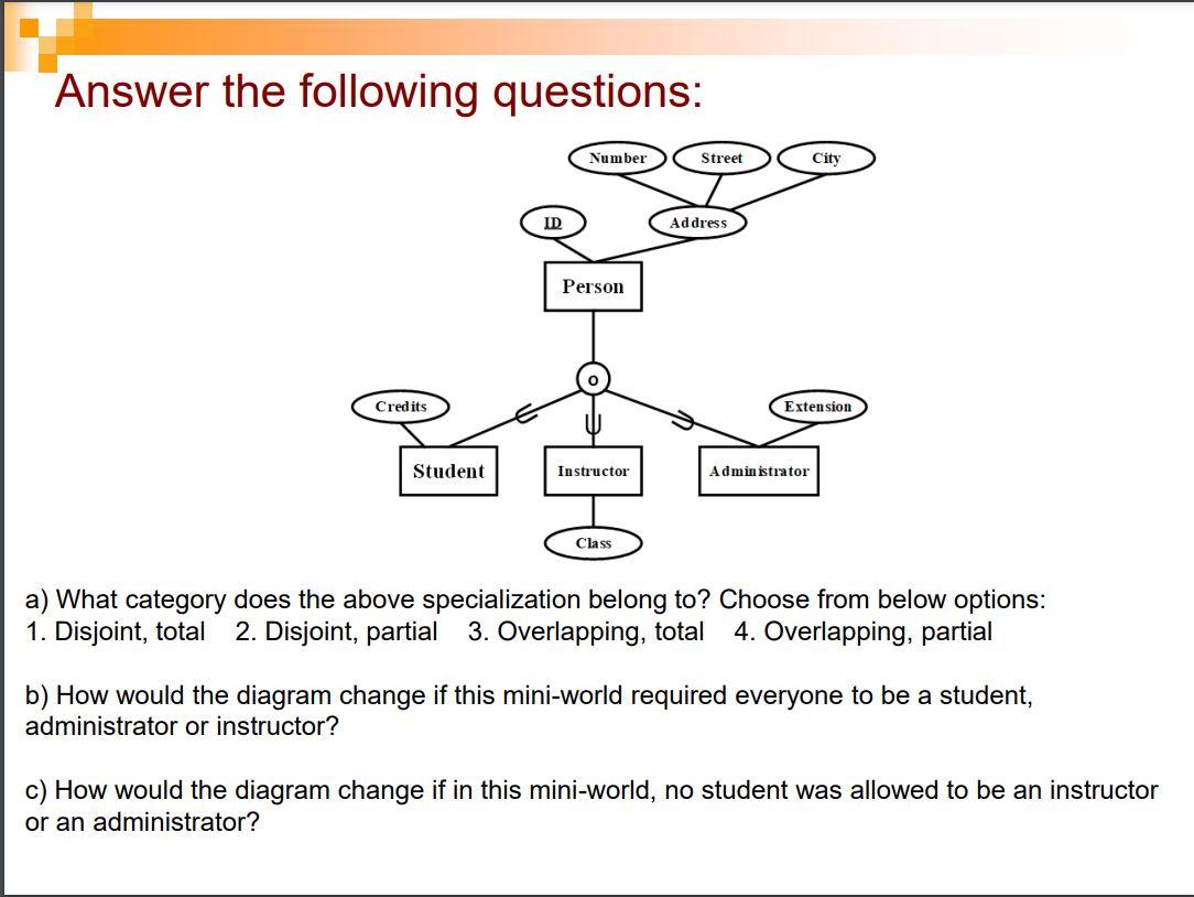 Solved Answer the following questions: a) What category does | Chegg.com