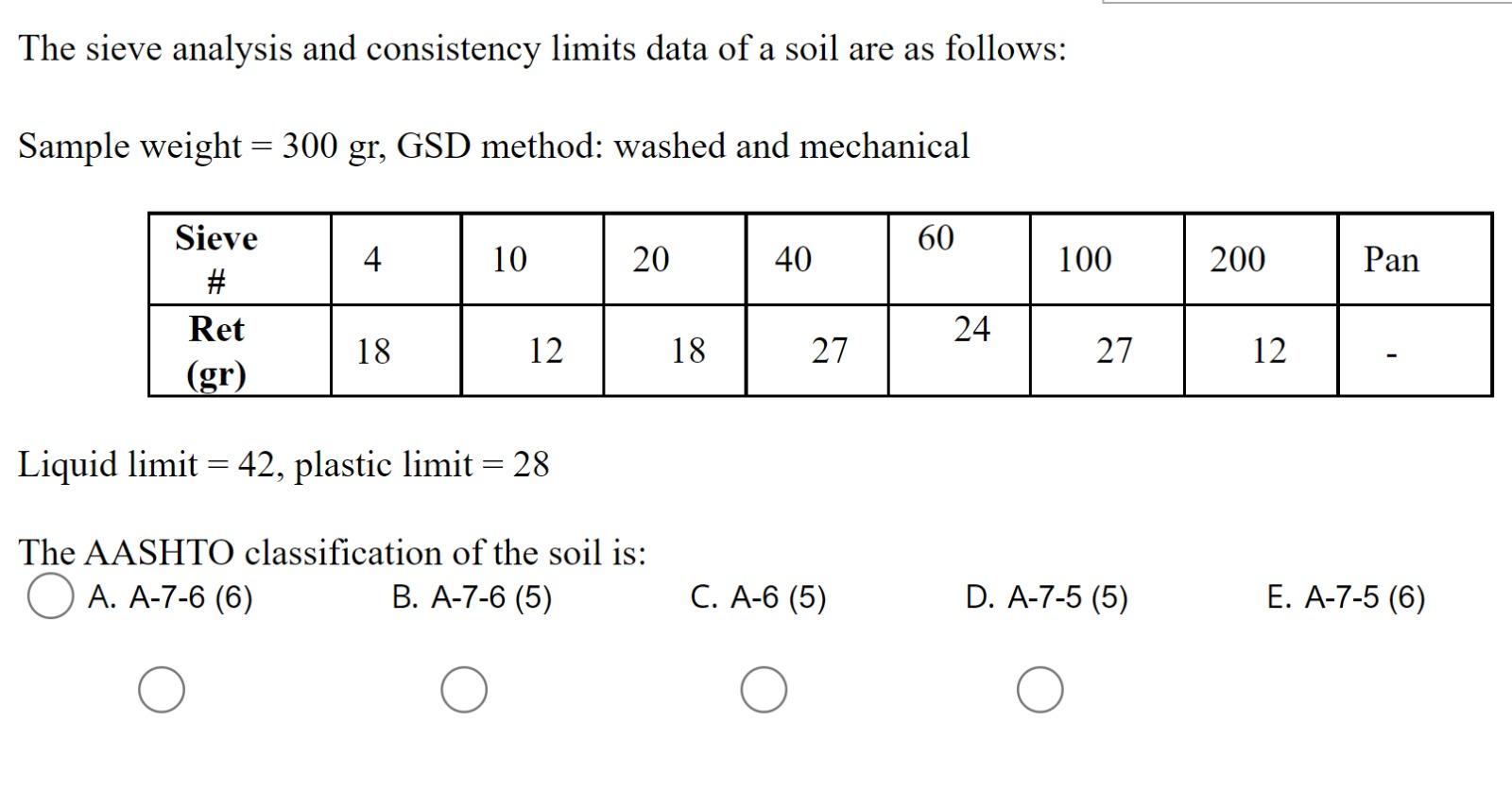 Solved The sieve analysis and consistency limits data of a | Chegg.com