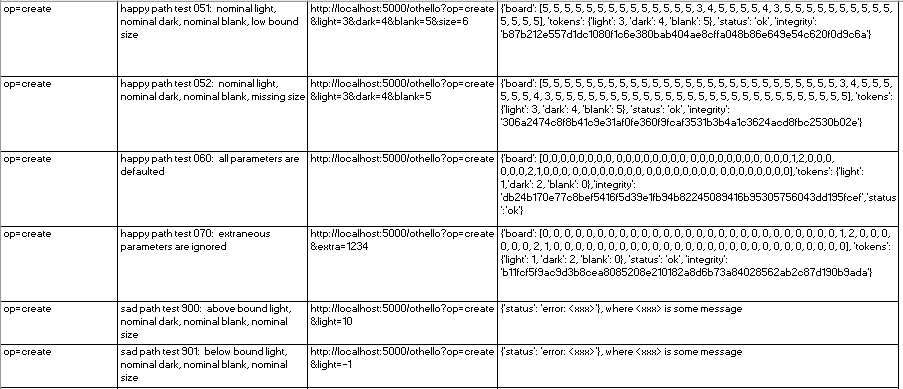 Please code in Python the Othello/Reversi game board | Chegg.com