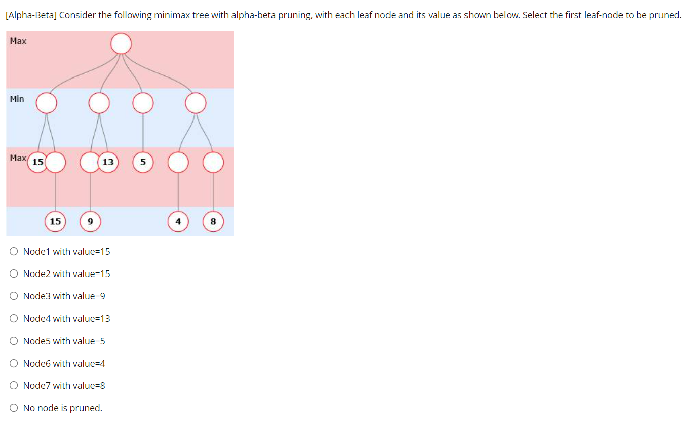 Solved [Alpha-Beta] Consider the following minimax tree with | Chegg.com