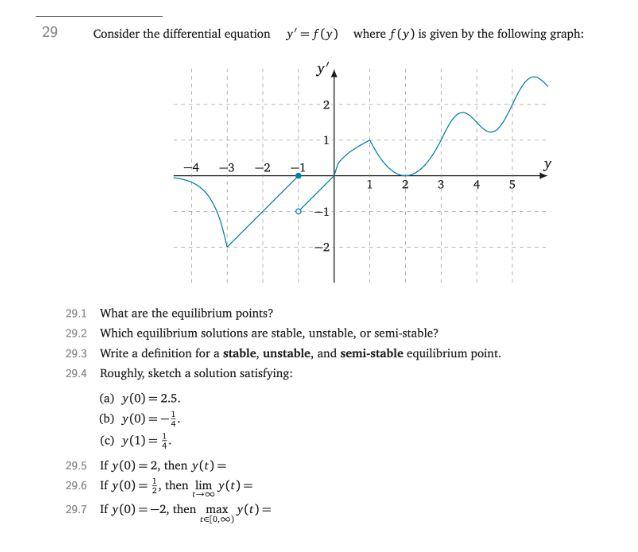 Solved 9 Consider the differential equation y′=f(y) where | Chegg.com