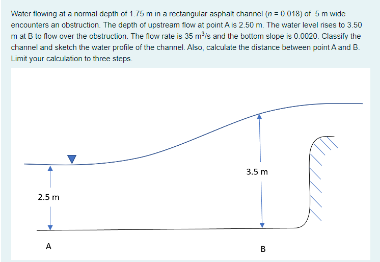Solved Water flowing at a normal depth of 1.75 m in a | Chegg.com