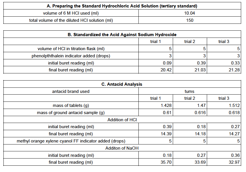 Solved A. Preparing the Standard Hydrochloric Acid Solution | Chegg.com