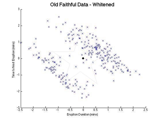 Solved 1. Implement Matlab functions for comparing two | Chegg.com