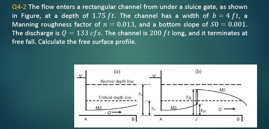 Solved Q4-2 The flow enters a rectangular channel from under | Chegg.com
