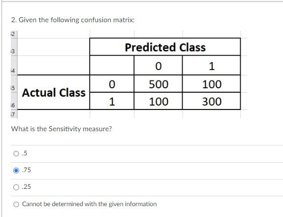 Solved 2. Given the following confusion matrix: What is the | Chegg.com