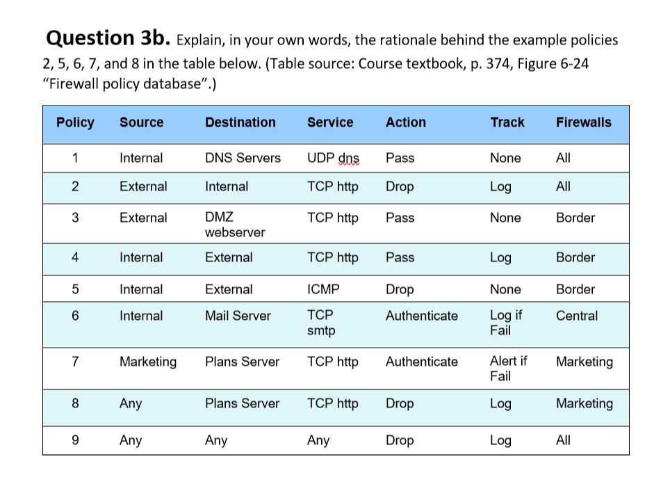Question 3b. Explain, in your own words, the | Chegg.com