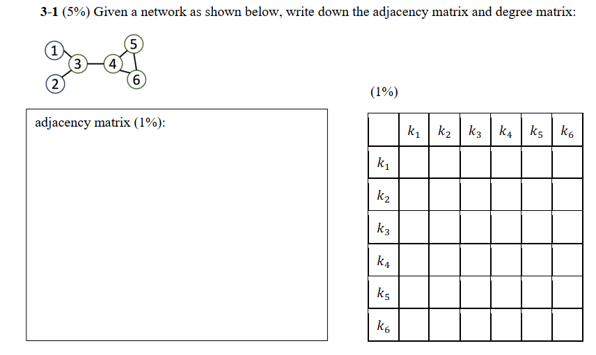 Solved 3-1 (5\%) Given a network as shown below, write down | Chegg.com