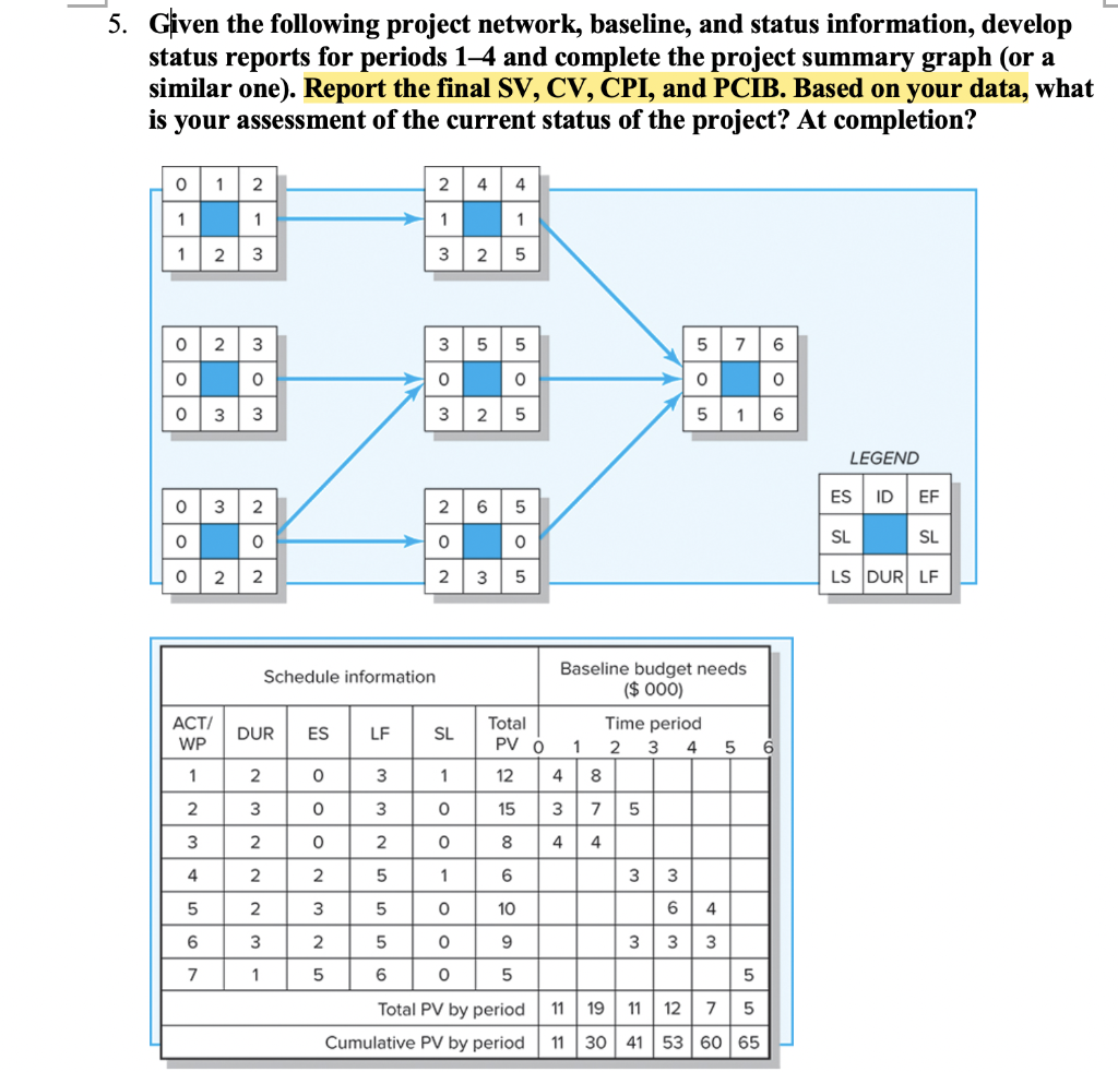 Solved the following project network, baseline, and status | Chegg.com