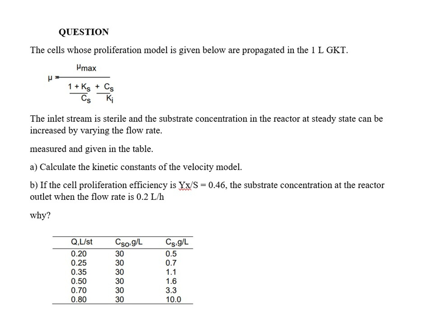 QUESTIONThe cells whose proliferation model is given | Chegg.com
