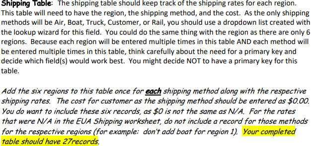 Solved Shipping Table: The shipping table should keep track | Chegg.com