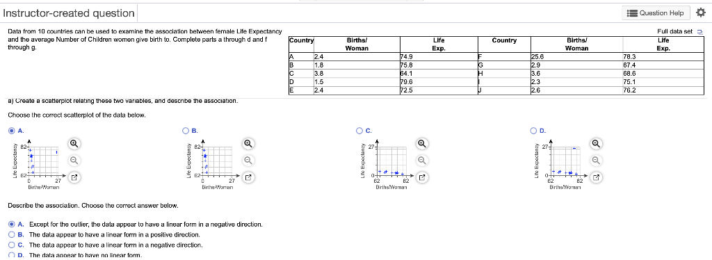 Solved Instructor-created question Question Help Data from | Chegg.com