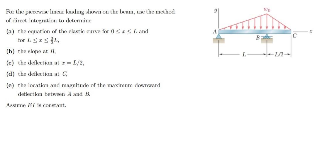 Solved y 100 B С For the piecewise linear loading shown on | Chegg.com