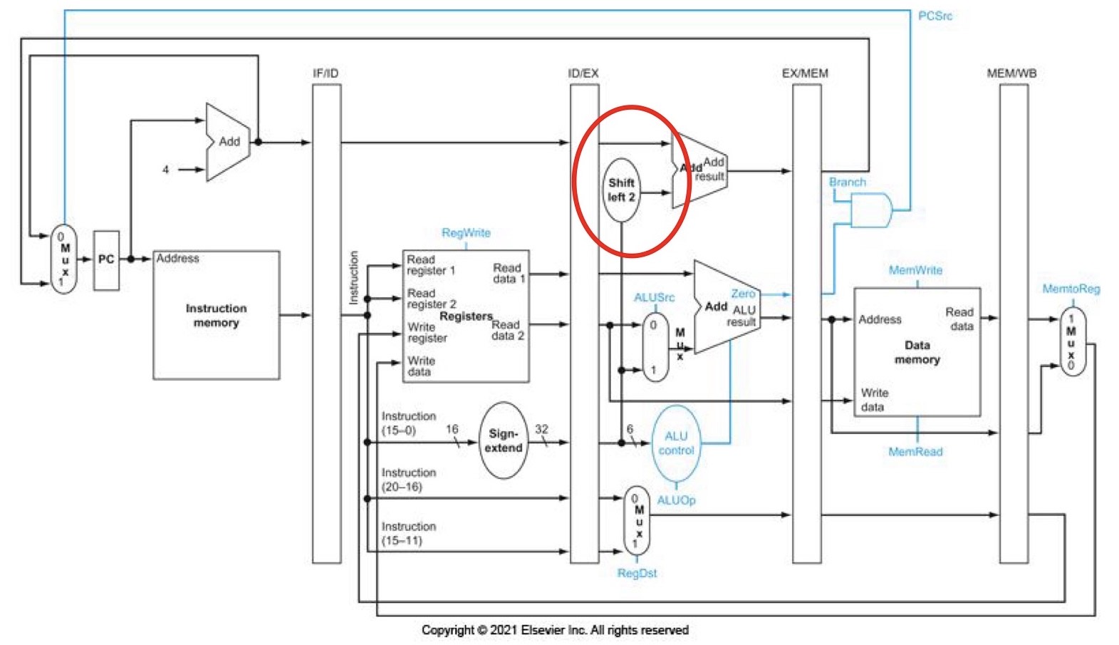 Solved In this exercise, we examine how pipelining affects | Chegg.com