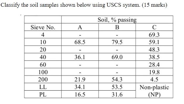 Solved Classify the soil samples shown below using USCS | Chegg.com