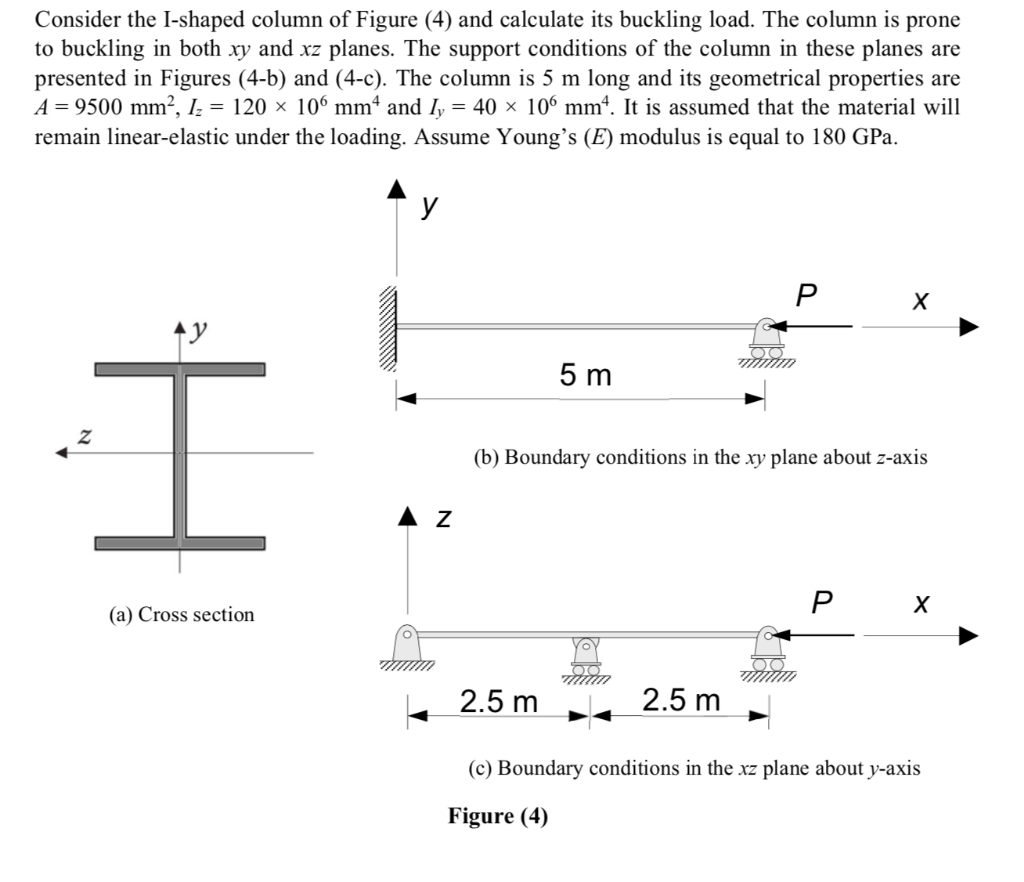 Solved Consider the I-shaped column of Figure (4) and | Chegg.com