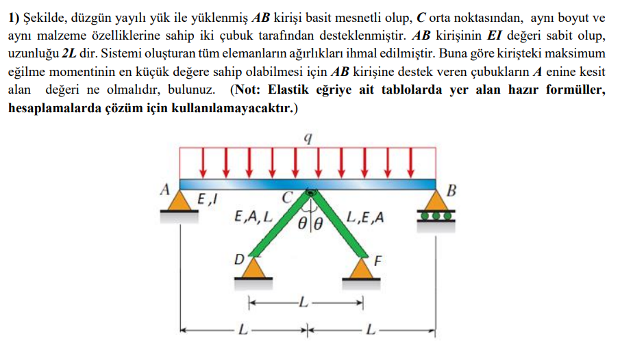 1) Șekilde, düzgün yayılı yük ile yüklenmiș AB kiriși | Chegg.com