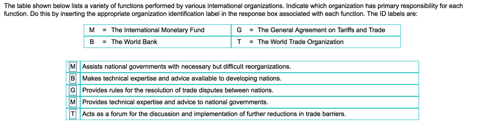 Solved The table shown below lists a variety of functions | Chegg.com