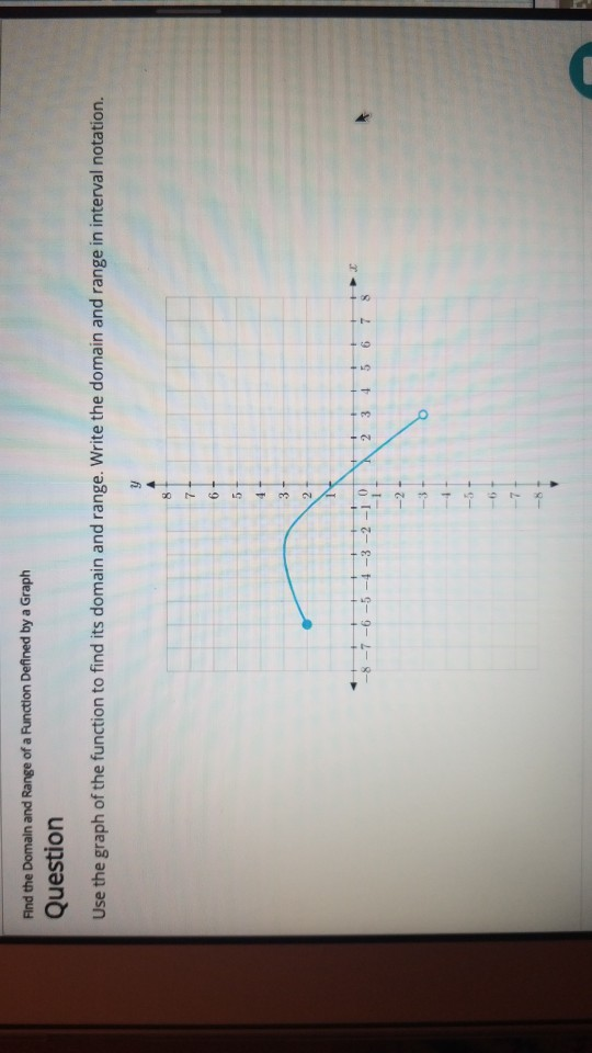 Solved Find the Domain and Range of a Function Defined by a | Chegg.com