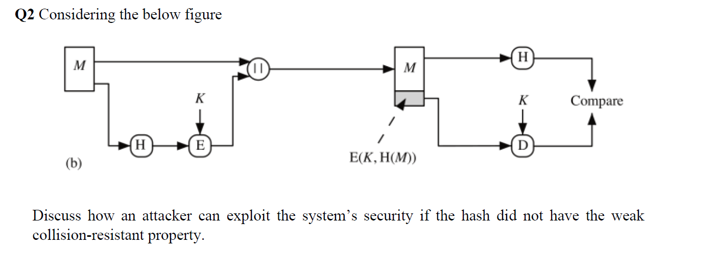 Solved Q2 Considering the below figure H M M K K Compare H E | Chegg.com