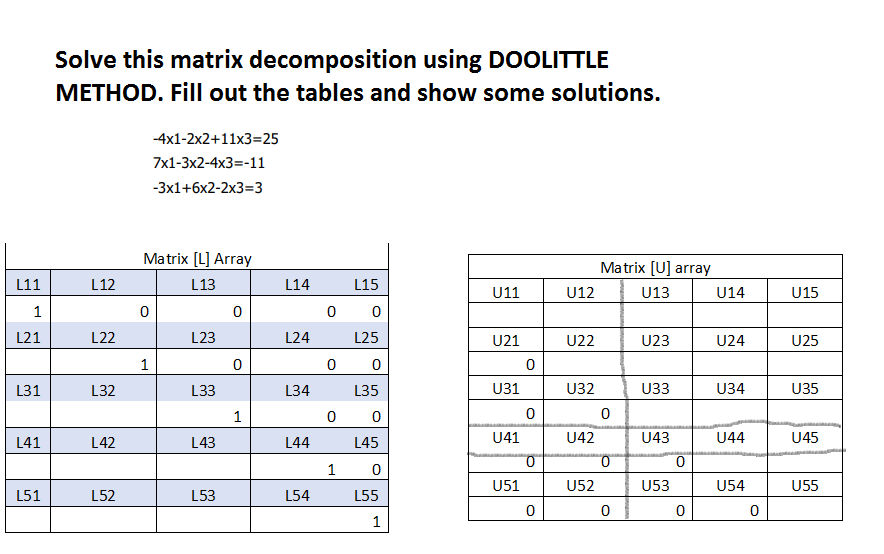 Solved solve using DOOLITTLE method. Fill out the blanks on | Chegg.com