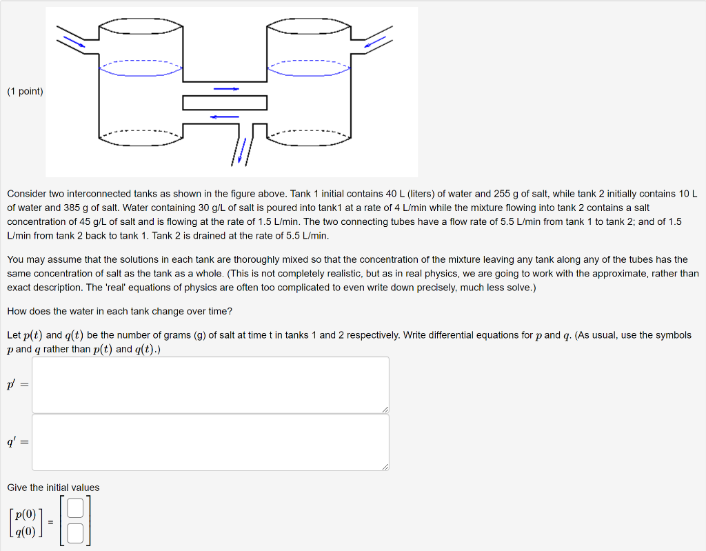 Solved Consider two interconnected tanks as shown in the | Chegg.com
