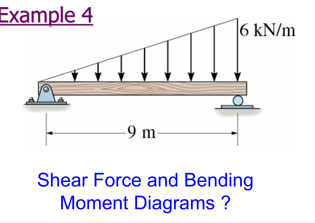 [Solved]: Shear Force and Bending Moment Diagrams
