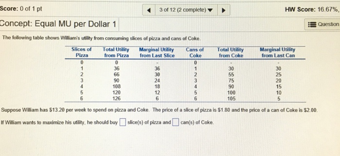 Solved The following table shows Williams utility from | Chegg.com