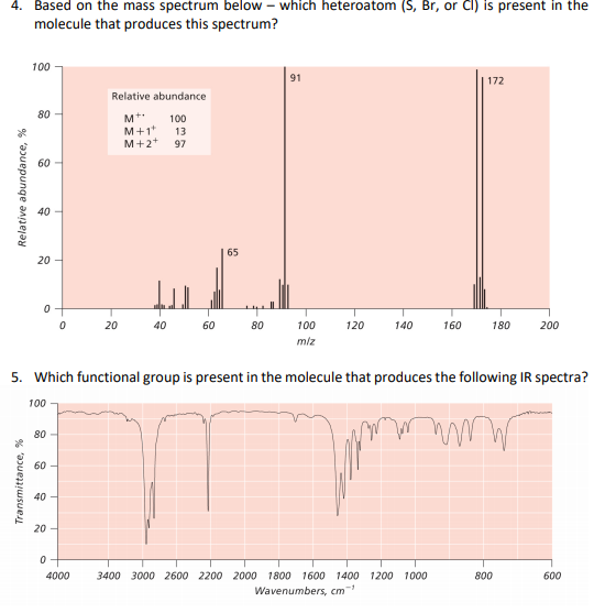 Solved 4. Based on the mass spectrum below- which heteroatom | Chegg.com