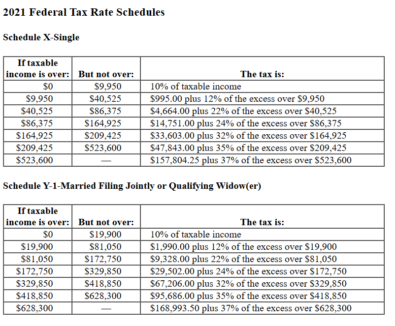 Solved Determine the tax liability, marginal tax rate, and | Chegg.com