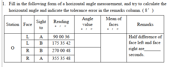 Solved Fill in the following form of a horizontal angle | Chegg.com