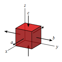 Solved A) A cube is subjected to stresses with magnitudes a | Chegg.com