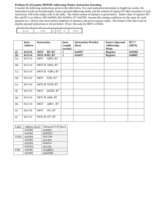 Solved Problem #2 (25 points) MSP430 Addressing Modes, | Chegg.com