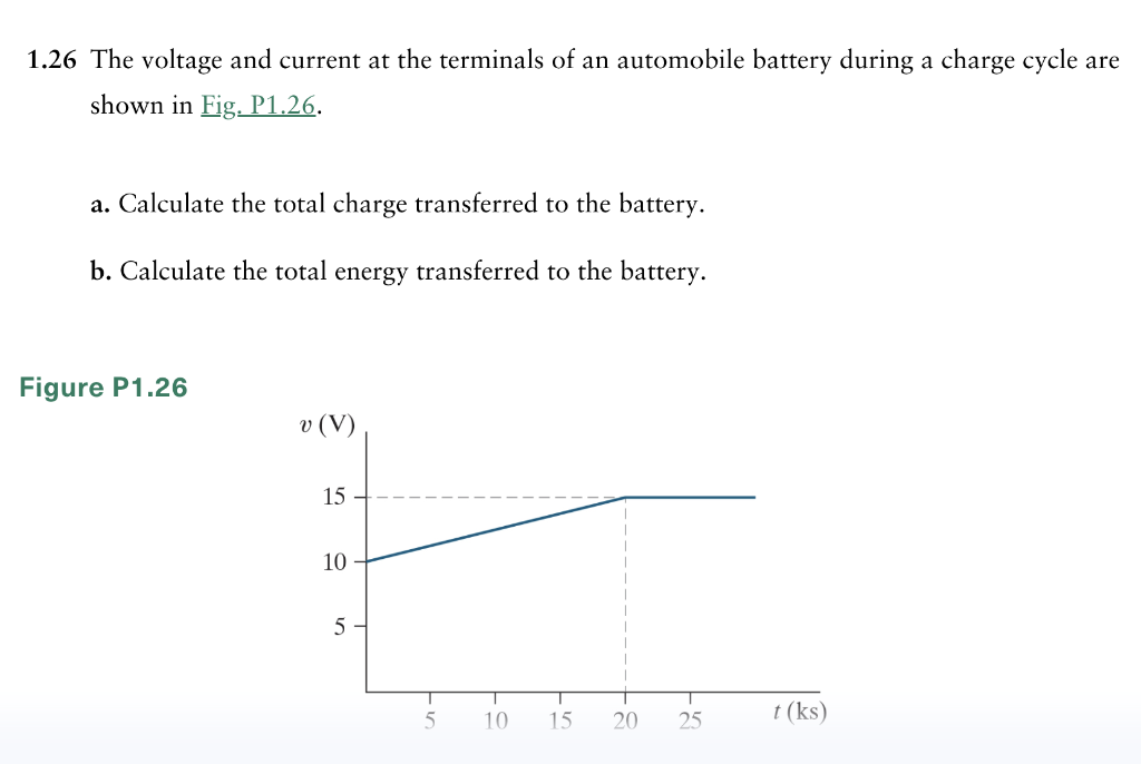 Solved 1 26 The Voltage And Current At The Terminals Of An