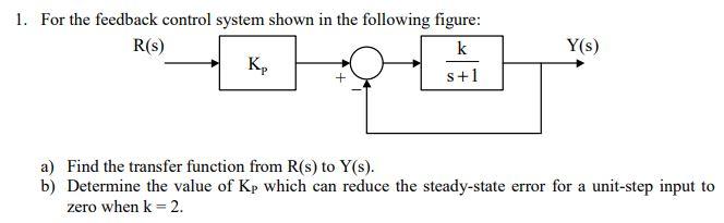 Solved 1. For the feedback control system shown in the | Chegg.com