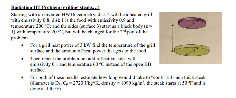 Solved INFO Two parallel black disks are positioned | Chegg.com