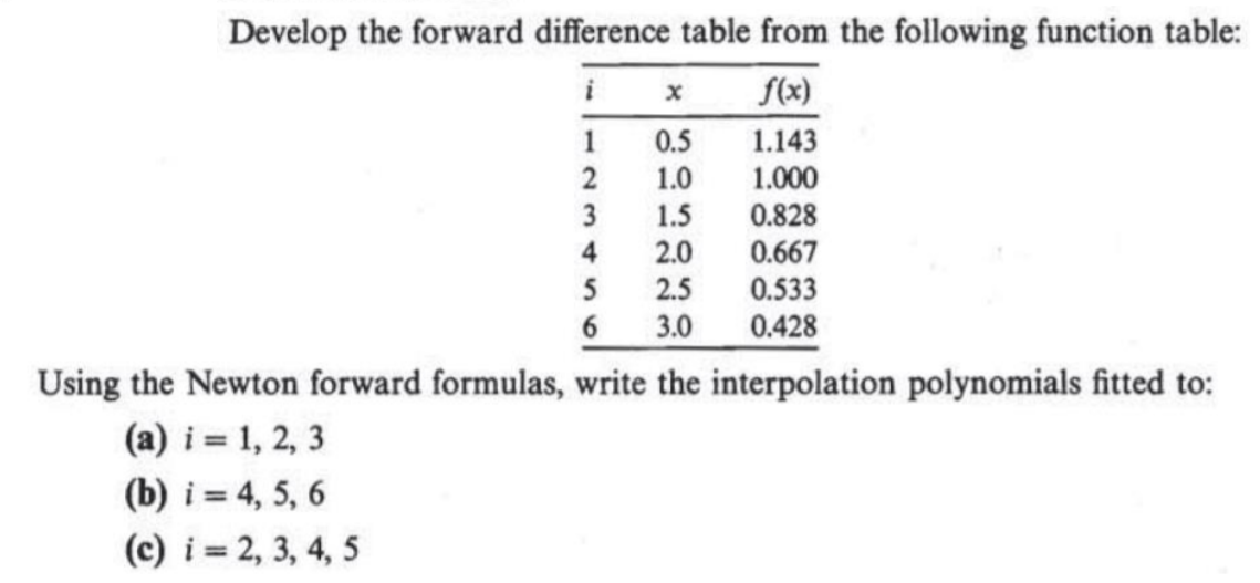 Develop the forward difference table from the | Chegg.com