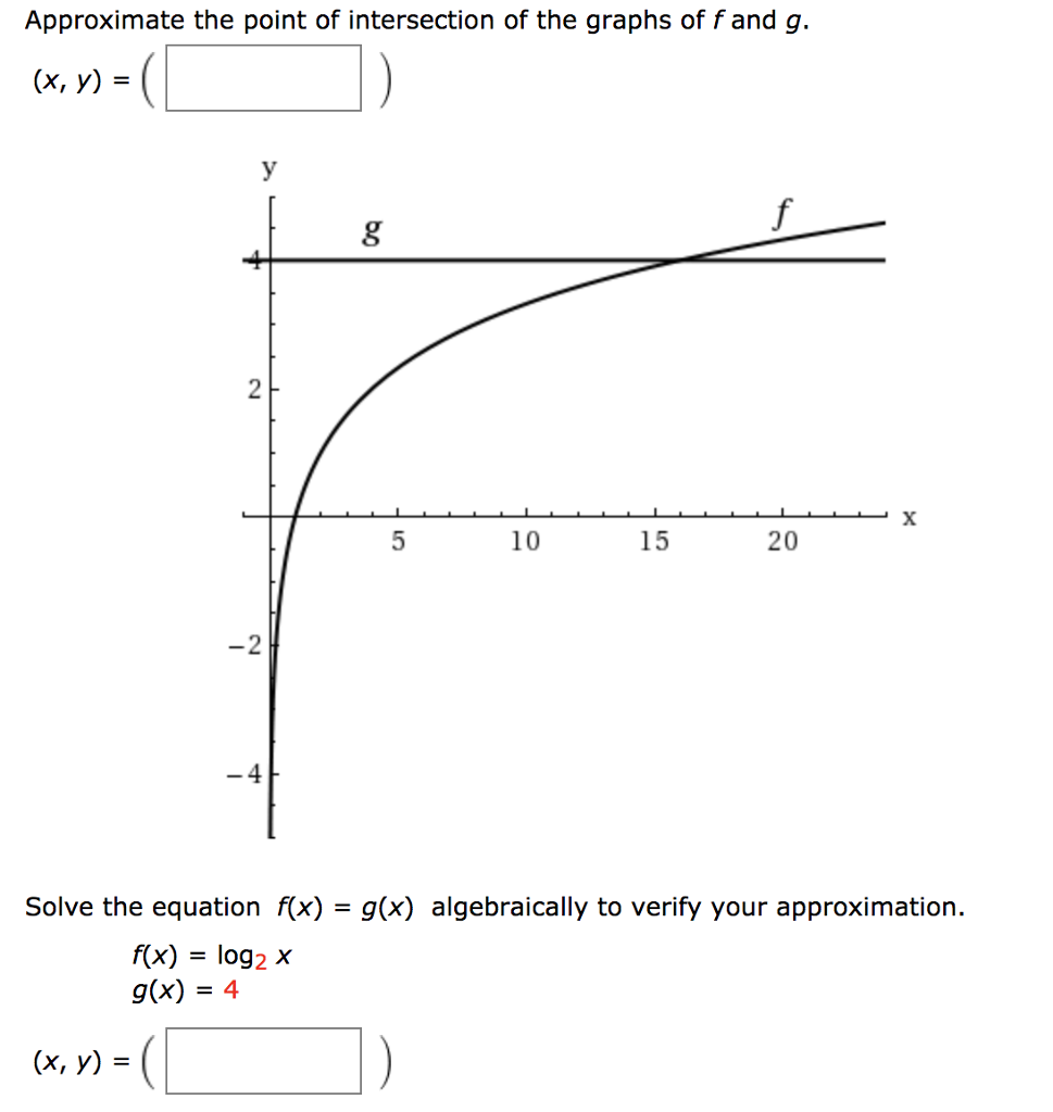 Solved Approximate the point of intersection of the graphs | Chegg.com