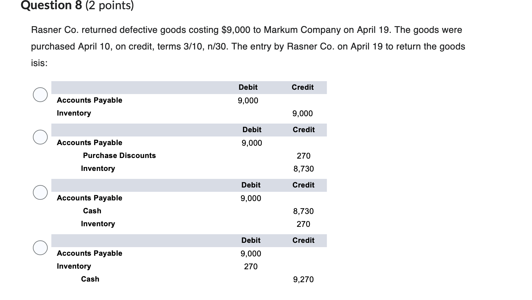 Solved A company paid $300 cash for freight charges on a | Chegg.com