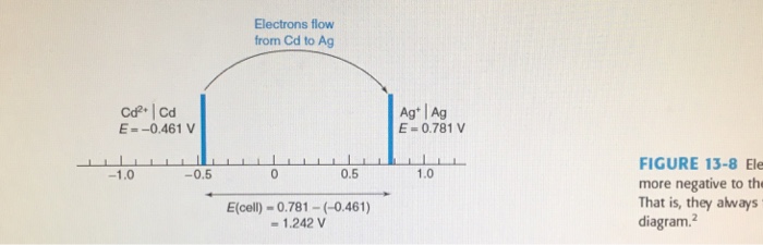 Solved 13-C. Calculate the voltage of each of the following | Chegg.com