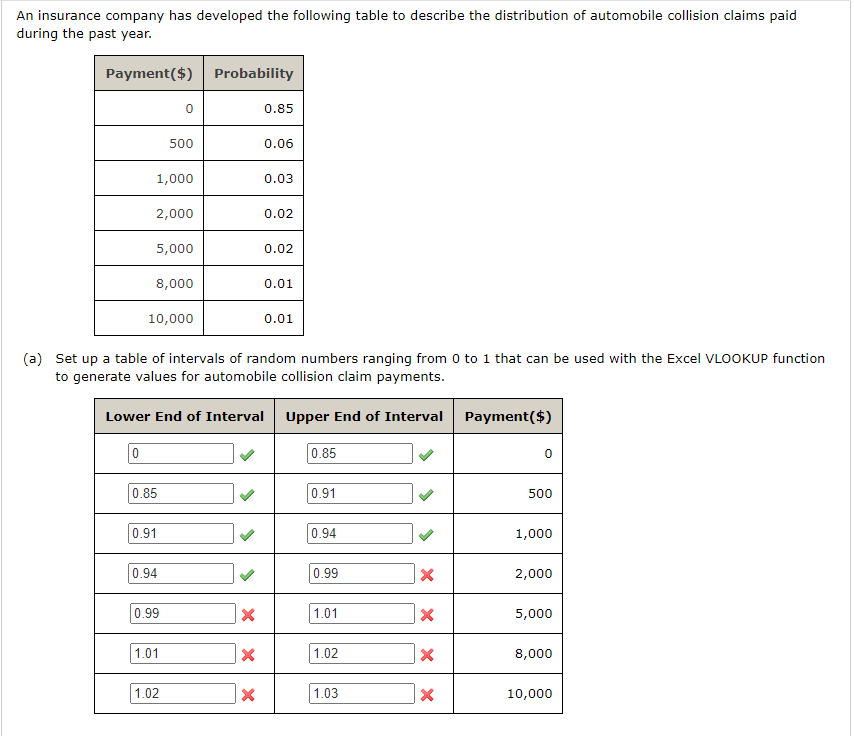 Solved An insurance company has developed the following | Chegg.com